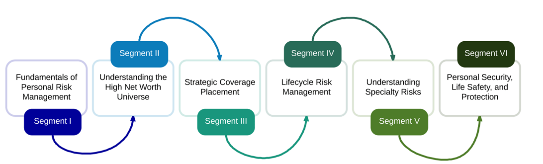 Private Client Insurance: A New Market Emerges