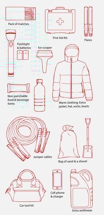 6 Tips for Winterizing Your Car